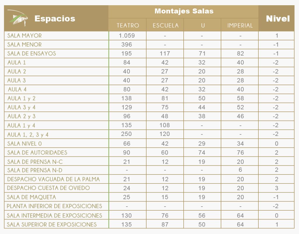 Sala Mayor - Palacio de Congresos de Salamanca